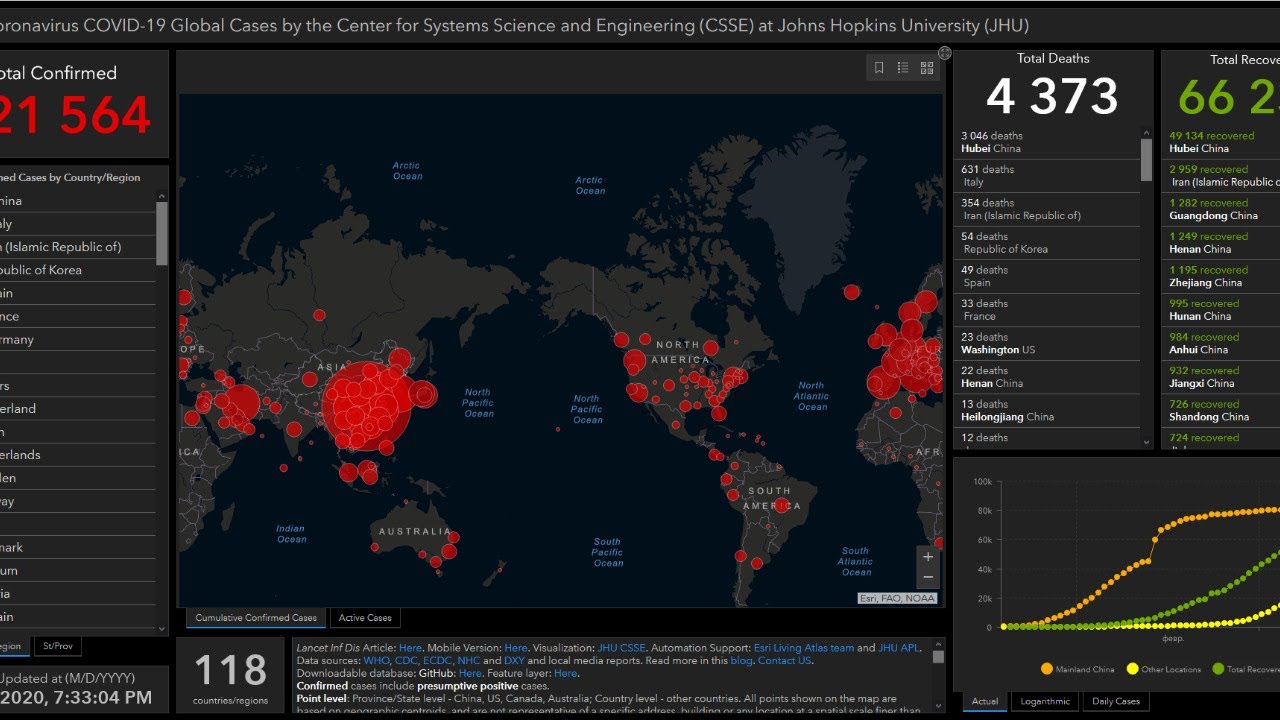 🔥 Coronavirus LIVE - Real-Time Distribution | World Map | Live | Stream ...