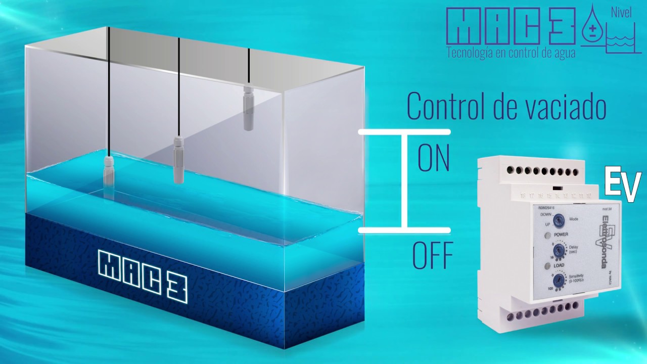 Controladores de nivel | Tutorial - YouTube