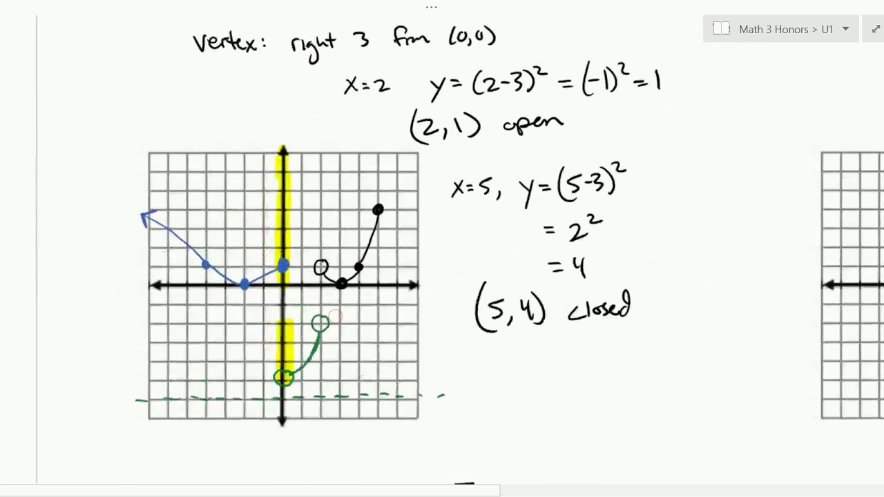 Peicewise functions (M3 1.6 Lesson) - YouTube