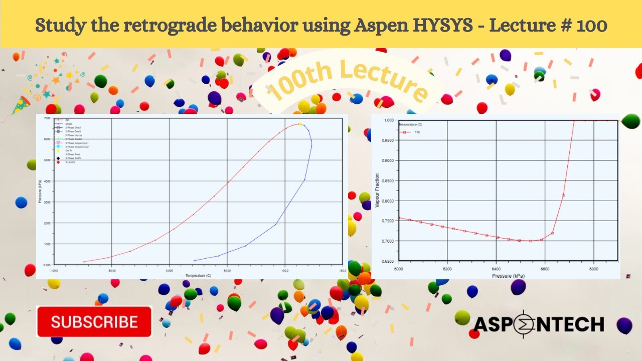 Lecture # 100 on Aspentech Channel - Retrograde Behavior - Aspen HYSYS ...