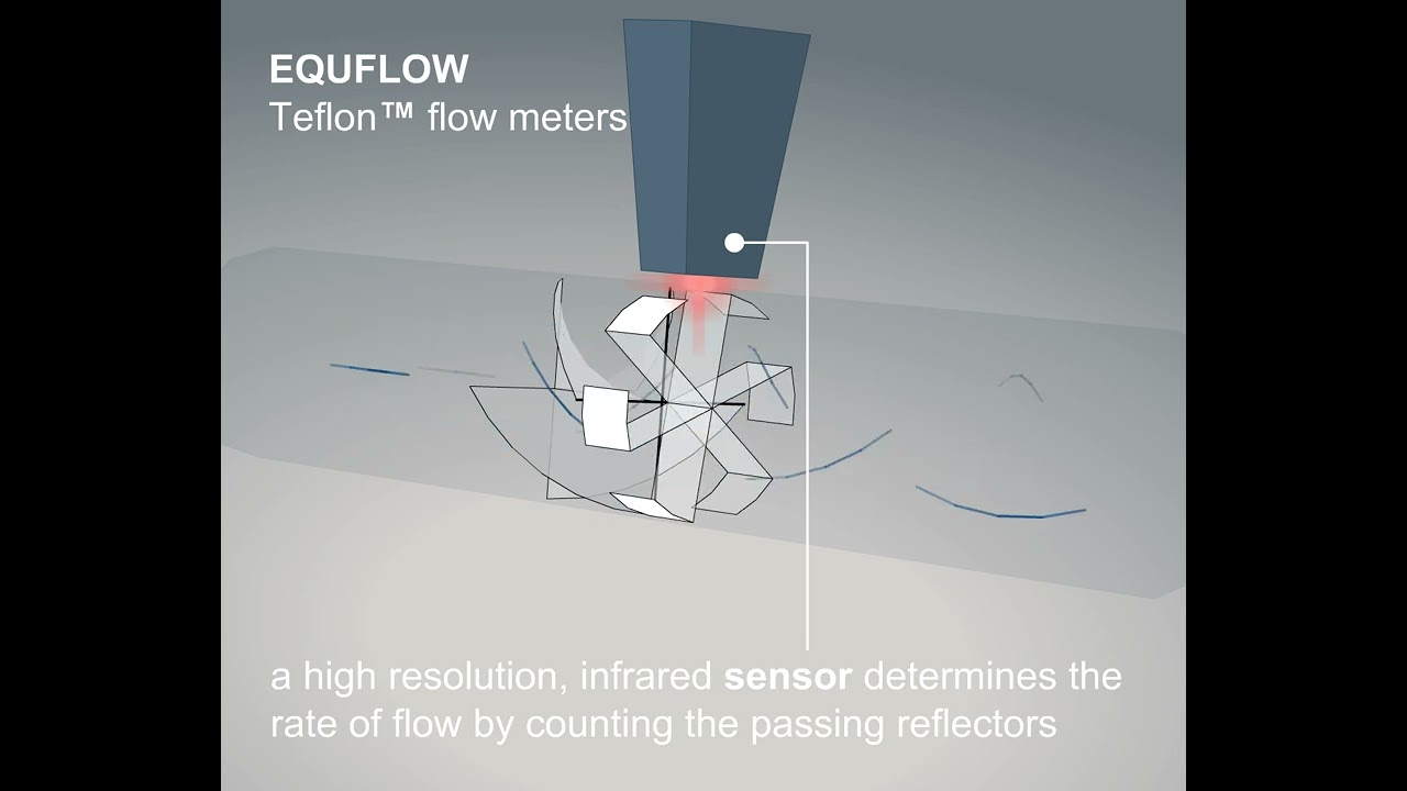 Working Principle of Equflow’s Flowmeters - YouTube