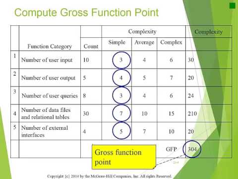 CS406: W1, L1: Software Effort Estimation - YouTube