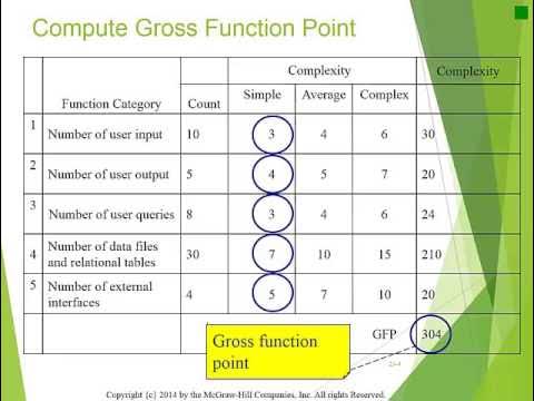 CS406: W1, L1: Software Effort Estimation - YouTube
