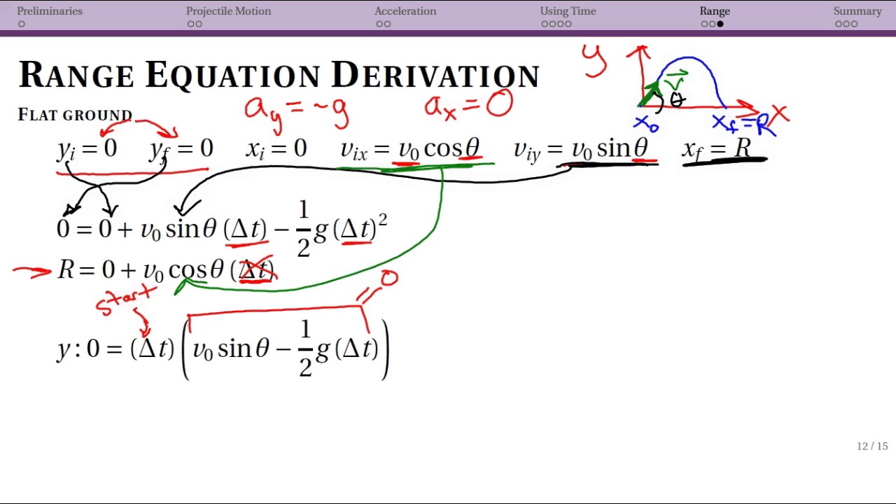 Projectile Motion Derivation Of Range Equation YouTube