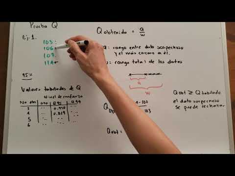 Prueba Q - YouTube