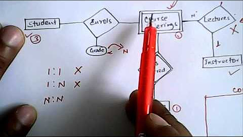 CZ2007 Introduction to Databases - YouTube