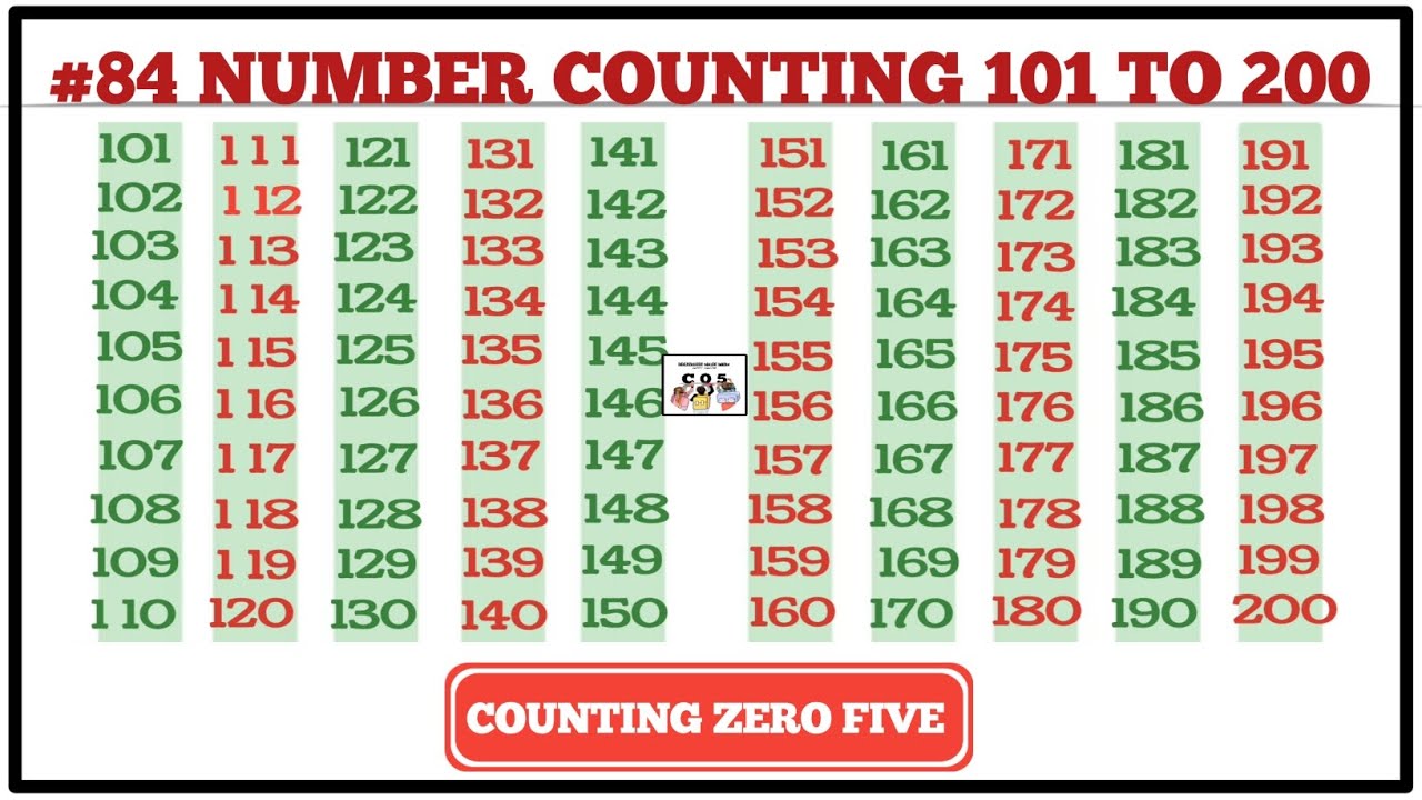 Counting 101-200 Song for Kindergarten 😻😸 | 123 Numbers, Counting 101 ...