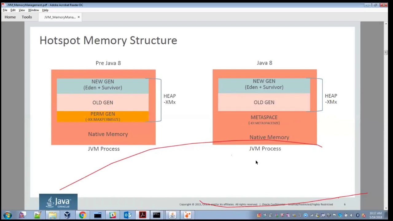 JVM Memory Model and Garbage Collection by Fairoz Matte - YouTube