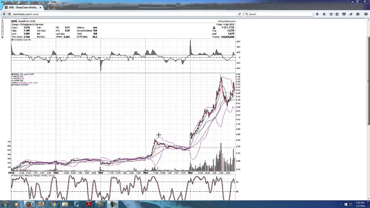 A Bull Flag Pattern Intraday! - YouTube