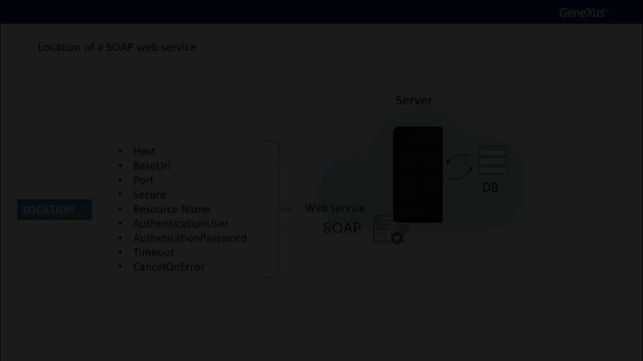 Web Services. Consuming SOAP services - YouTube