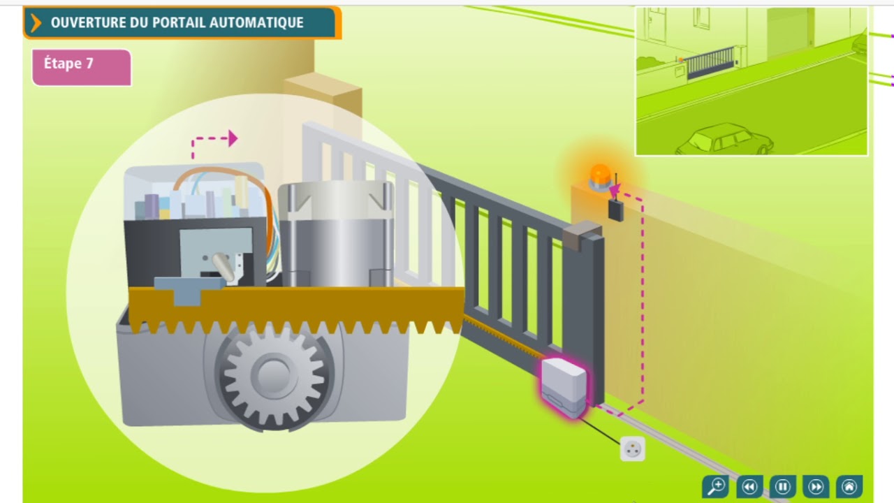 Animation Portail automatique - YouTube