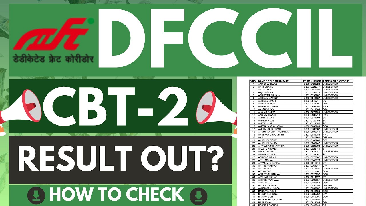dfccil cbt 2 result 2023 | dfccil result date 2023 | mahir academy ...