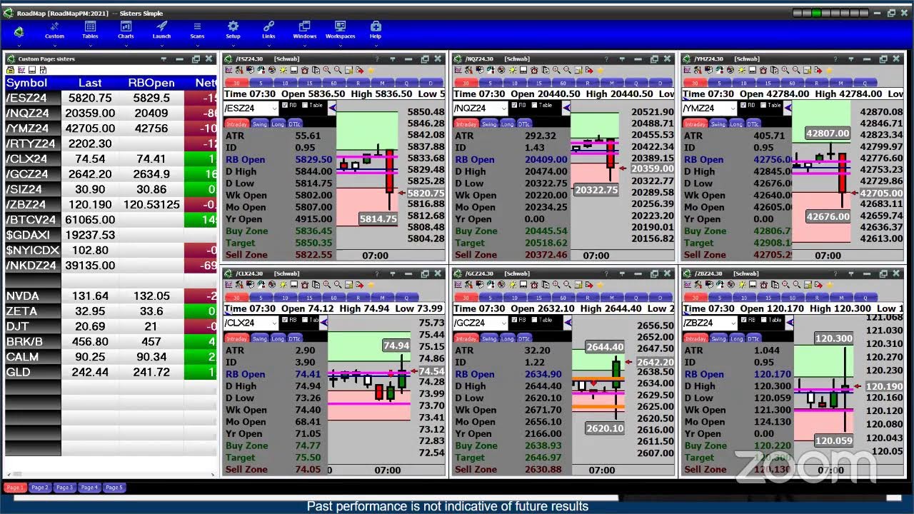 YouTube Live - CPI - YouTube