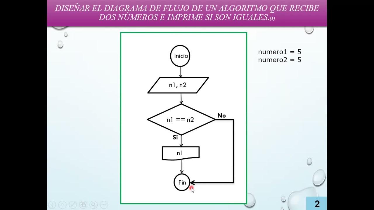 Ejemplos de Diagramas Flujo con Condicionales - YouTube