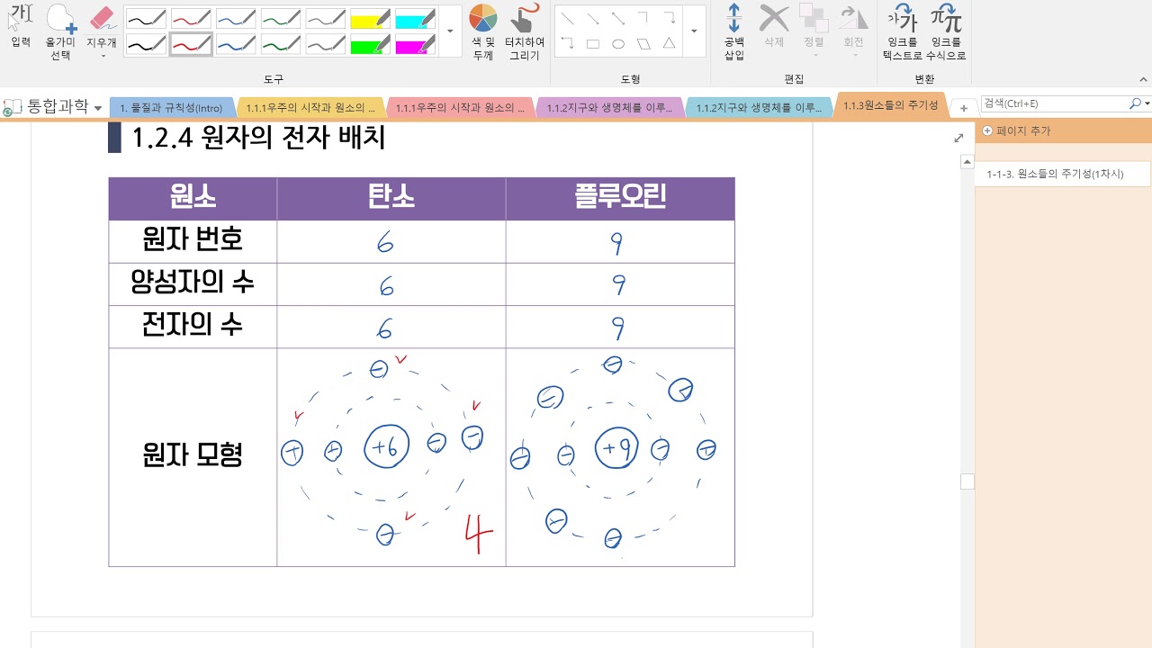 1 1 3 원자의 전자 배치 Youtube