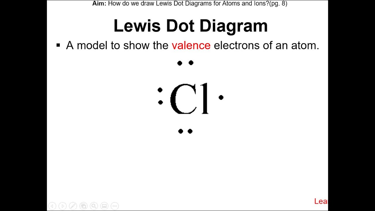 3- Lewis Dot Diagram - YouTube