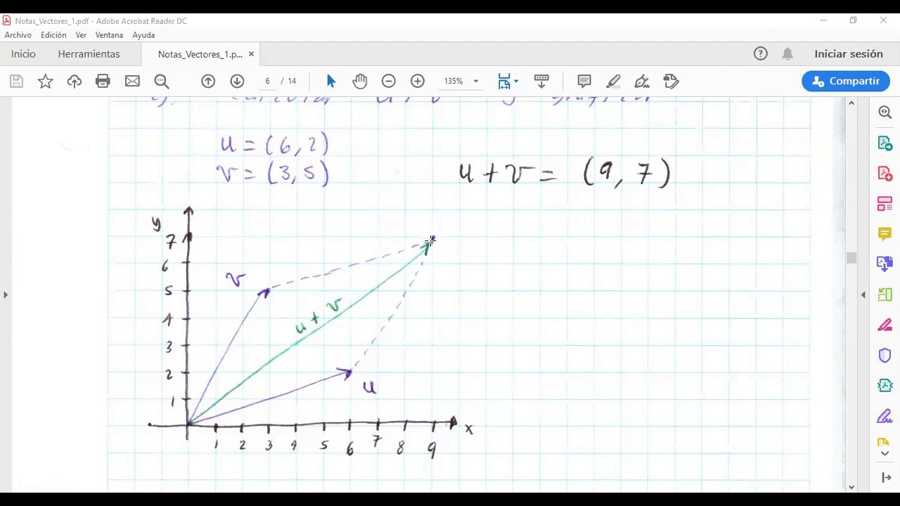 Operaciones Con Vectores Multiplicación Por Un Escalar Y Suma De