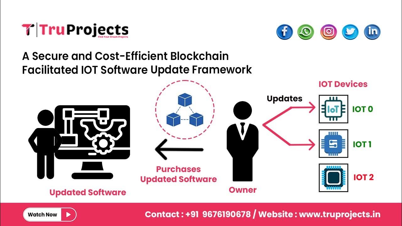 A Secure And Cost Efficient Blockchain Facilitated Iot Software Update Framework Youtube