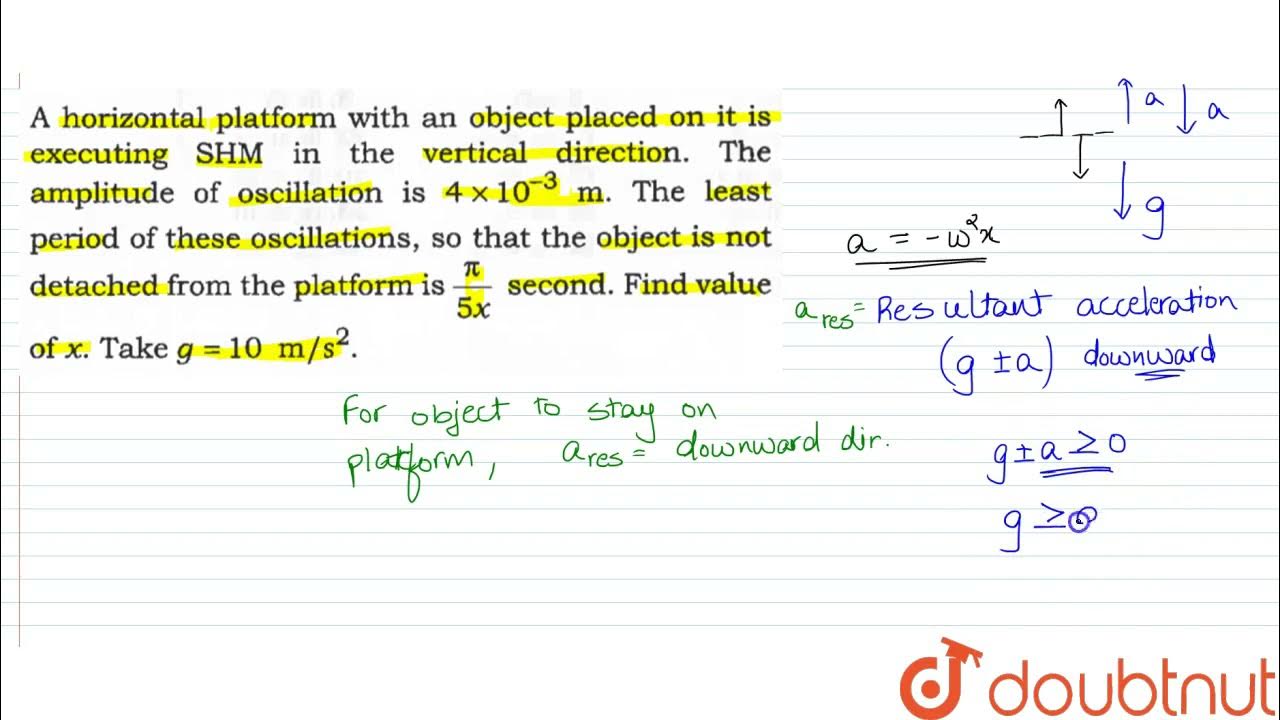 A horizontal platform with an object placed on it is executing SHM in the vertical direction. Th ...