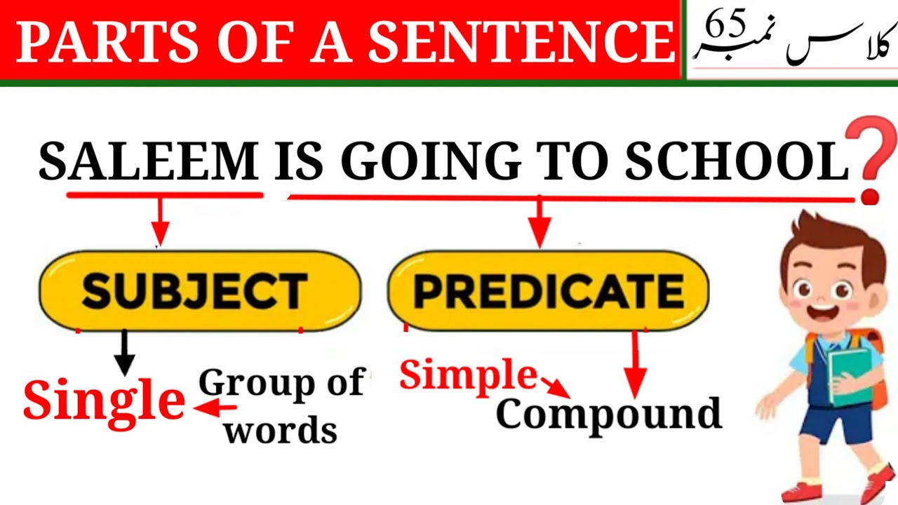 Parts Of A Sentence Class65 | Subject And Predicate Types| Parts Of ...
