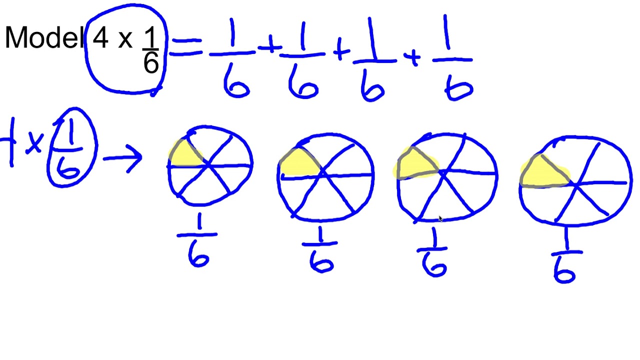 Lesson 8 1 Product Of A Whole Number And Unit Fraction YouTube