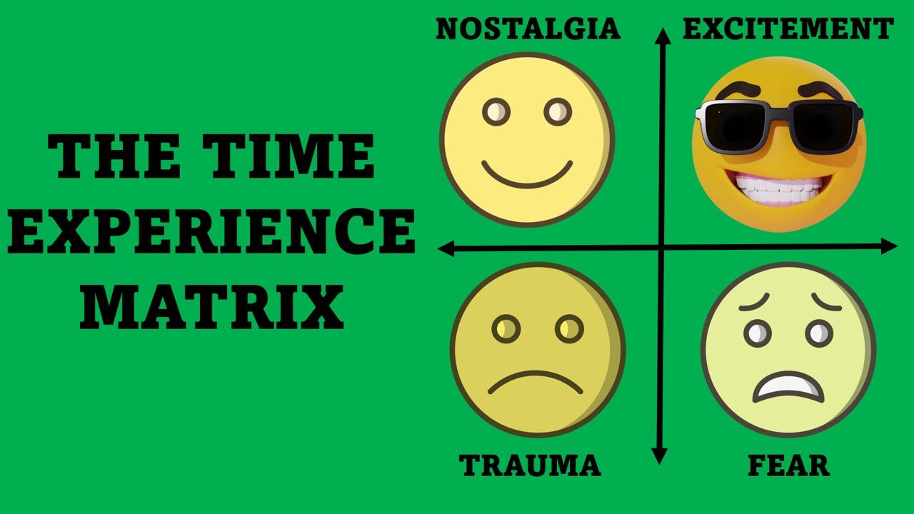 Time Experience Matrix - YouTube