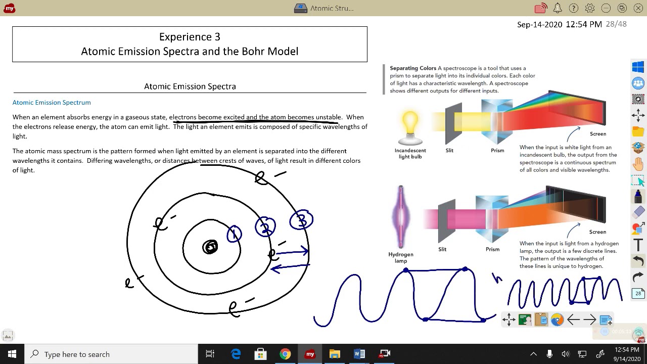 Atomic Spectra Of Incandescent Light Emission Spectra An Overview