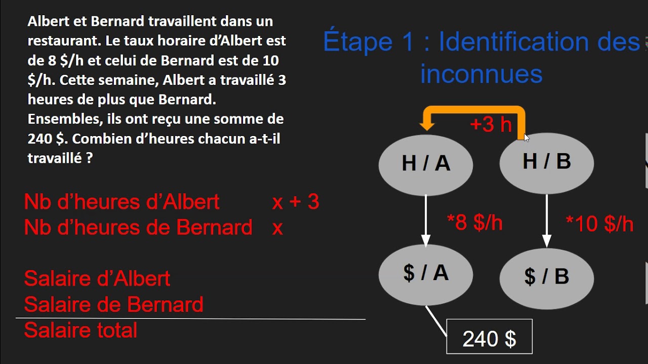 Résolution algébrique : problème de taux - YouTube