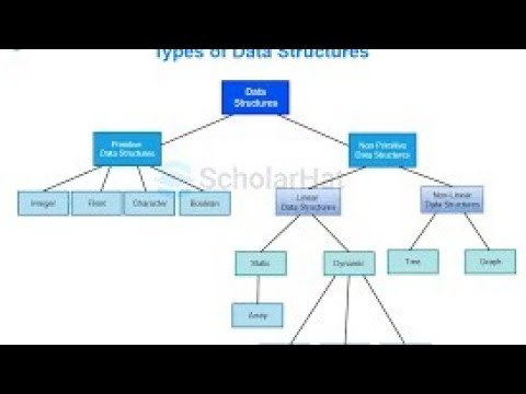 Types of data structure | learn with the coding boyz - YouTube