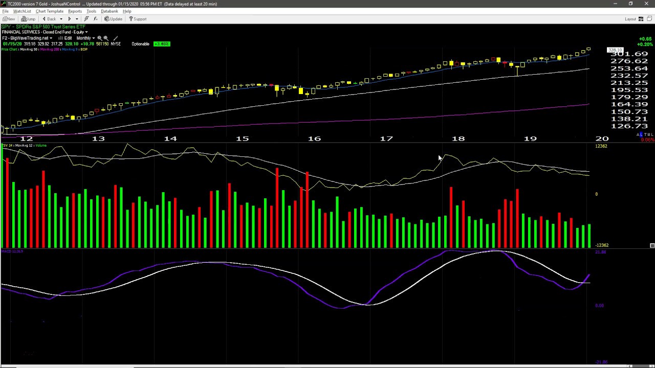 Executed EOD Signals, New Signals For Thursday & An Important Lesson On ...
