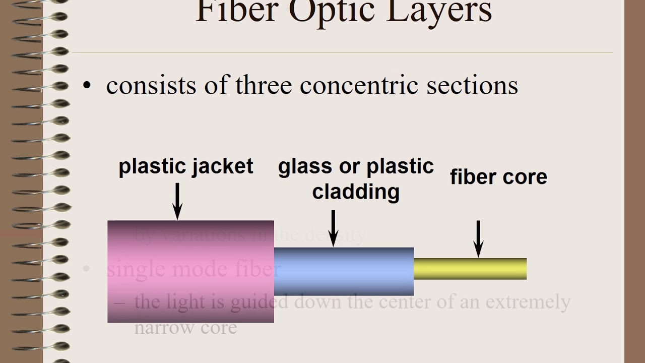 LAN Architecture & Protocols - YouTube