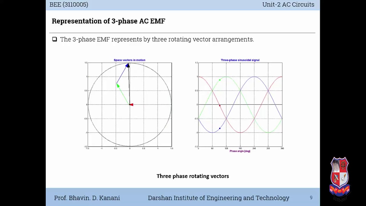 GTU_BE_Electrical_3110005_| Unit 2 | Part 1 | Three Phase AC Systems ...