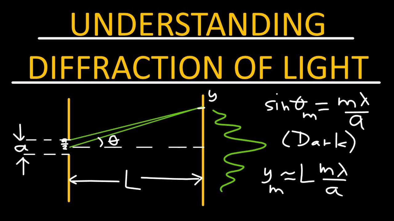 Understanding diffraction of light - Physics - YouTube