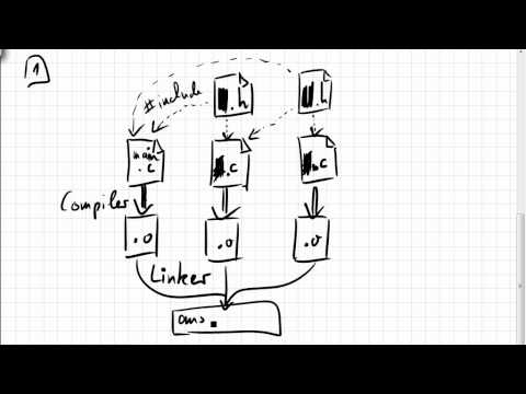 10.01.1 Präprozessor, Compiler, Linker, include - YouTube