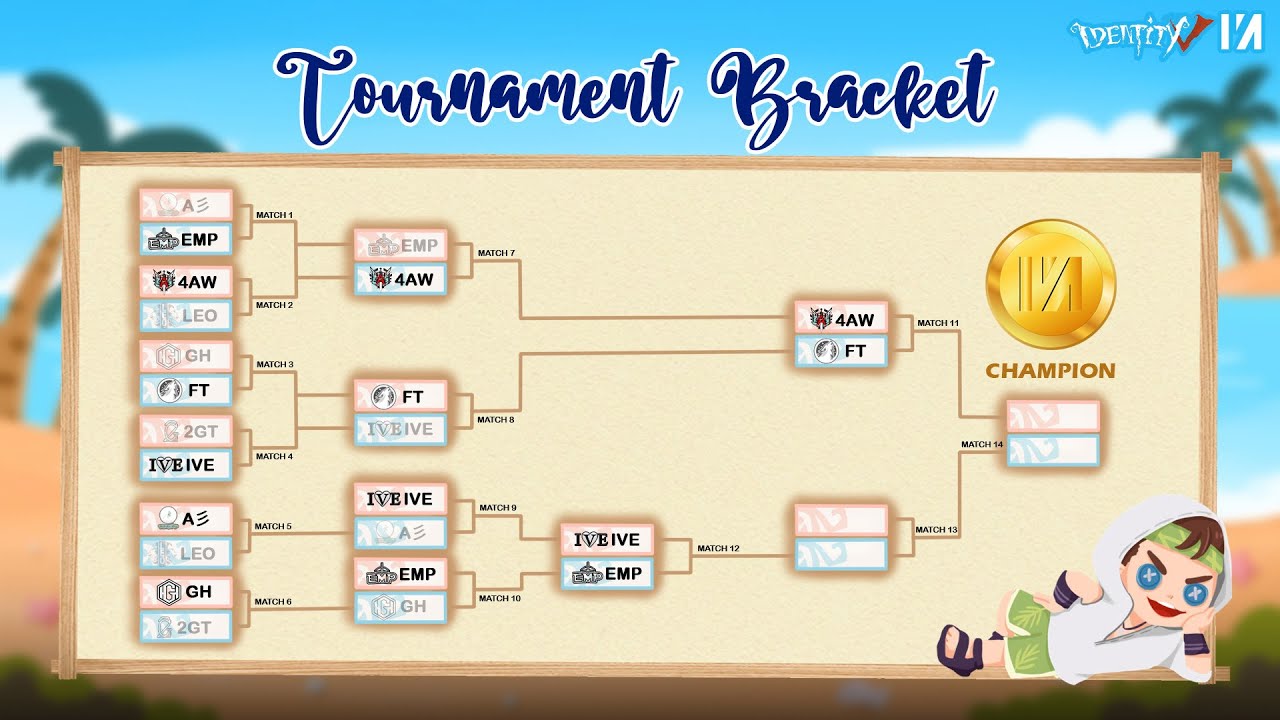 IVA Day 5 RESTREAM! - YouTube