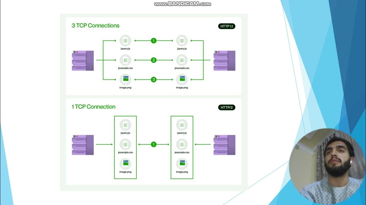 Investigating HTTP/2 Protocol Vulnerabilities: Proposal Presentation ...