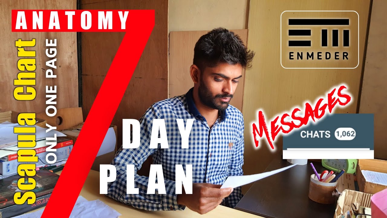 All TCML Notes, Scapula Chart, ENMEDER, 7 Day Plan, TCML App, WhatsApp ...