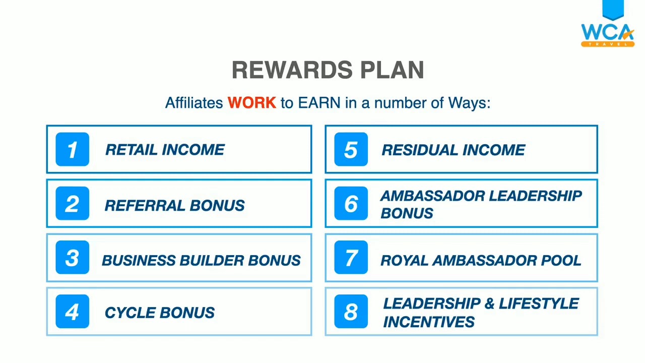 WCA TRAVEL REWARDS PRESENTATION/COMPENSATION PLAN/8 WAYS TO EARN - YouTube