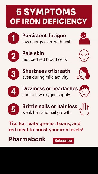 5 signs of iron deficiency | low iron #iron #supplements #healthtips # ...