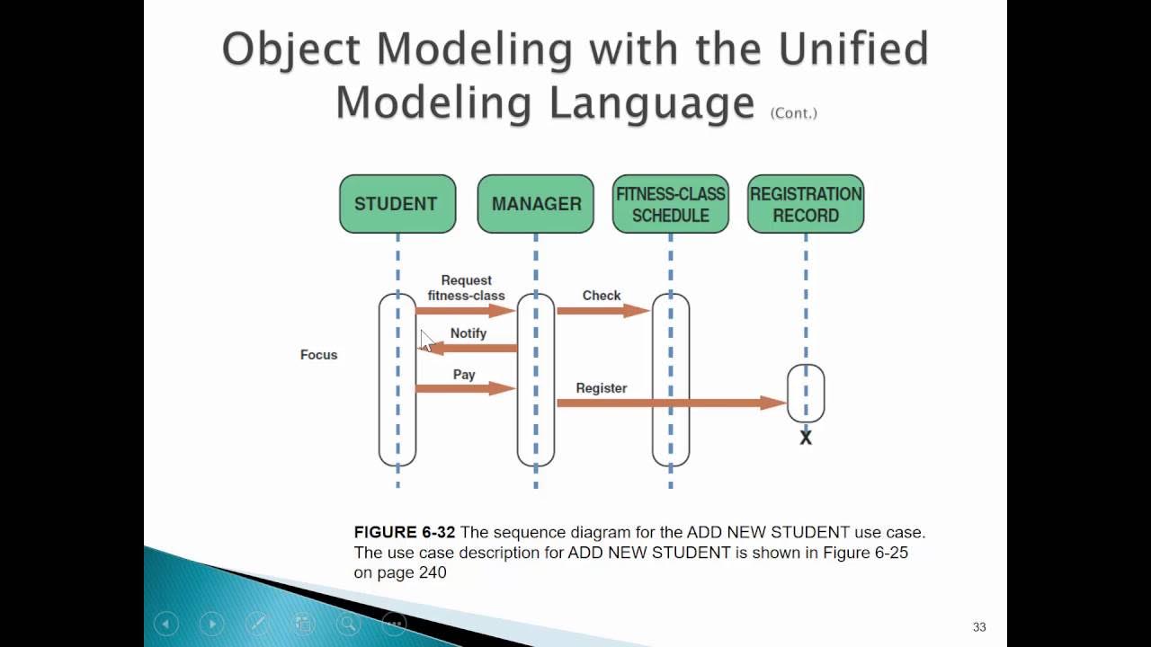 Chapter 6 Object Modeling Part 2 - YouTube