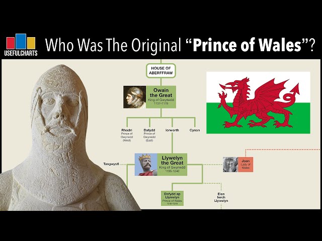 Medieval Welsh Kings Welsh Histories Bore Da, Bawb! Let's Continue