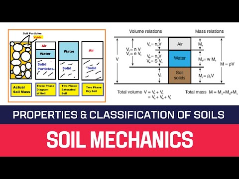 PROPERTIES OF SOILS & ITS CLASSIFICATION | SOIL MECHANICS | IMPORTANT ...