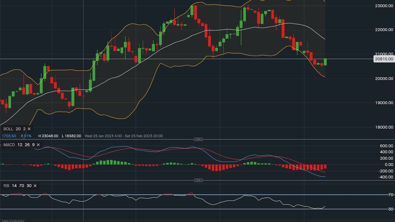 Cryptocurrency Future Trading in hindi | Cryptocurrency News Today | Crypto Adda 24 - YouTube