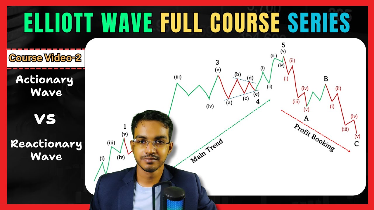 Elliott Wave Full Course - Master Elliott Wave Theory for Maximum ...