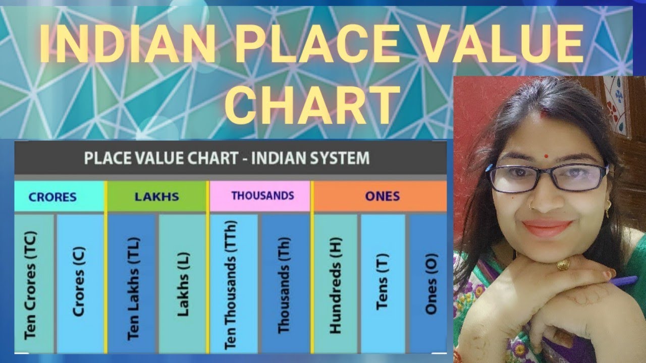 Indian Place Value Chart || Numbers to word - YouTube