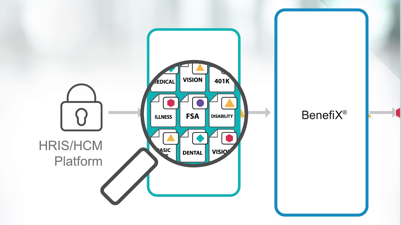 SS&C BenefiX - YouTube