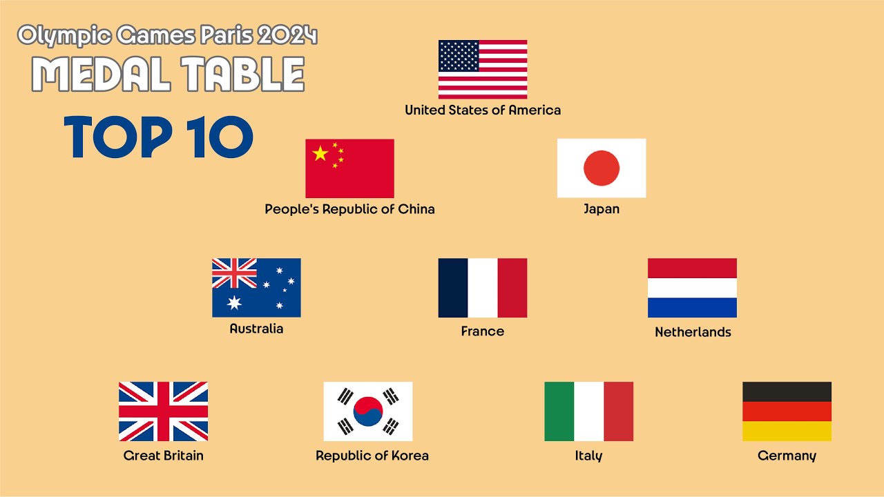 TOP 10 Medals Olympic Games Paris 2024 - YouTube
