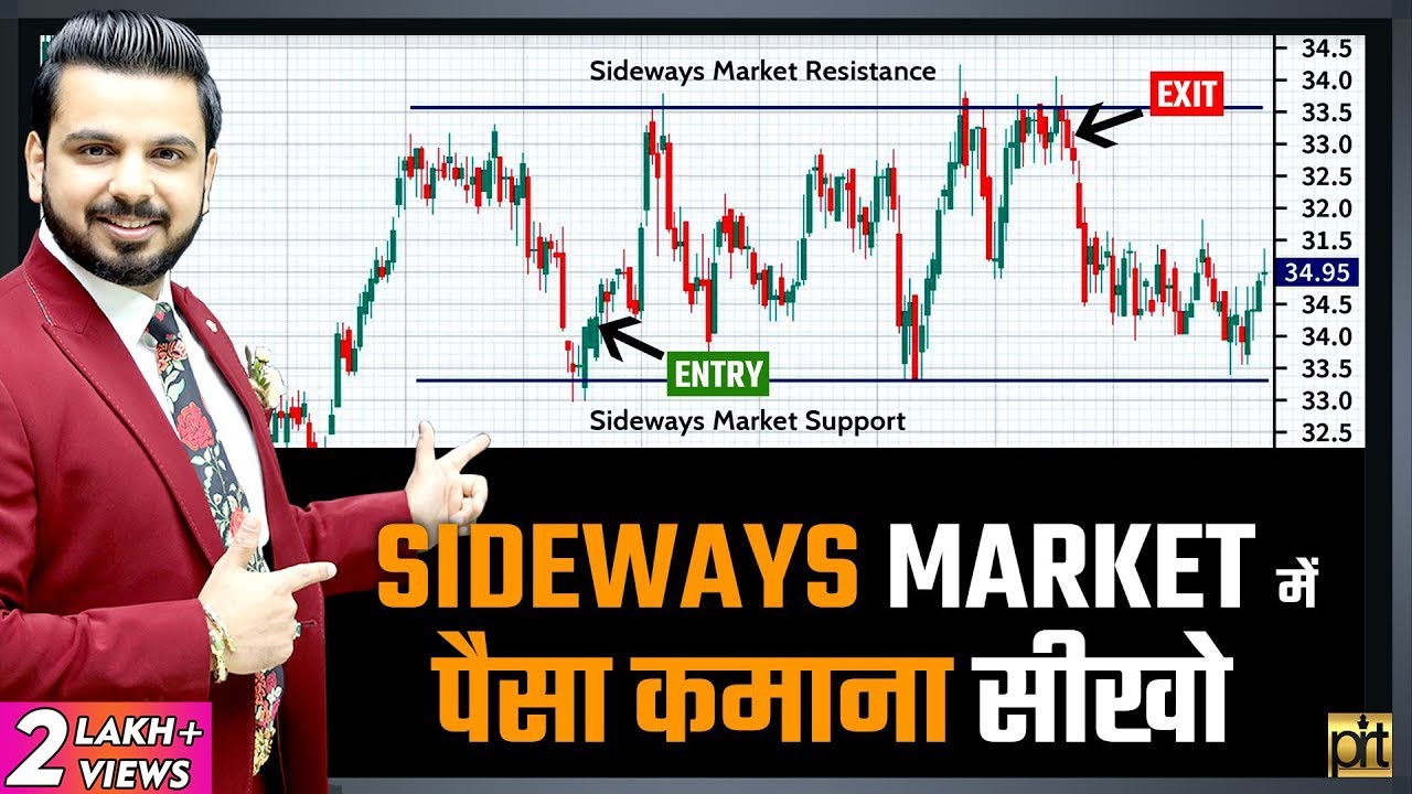 Make Money in Sideways Share Market using Short Straddle Option Trading ...