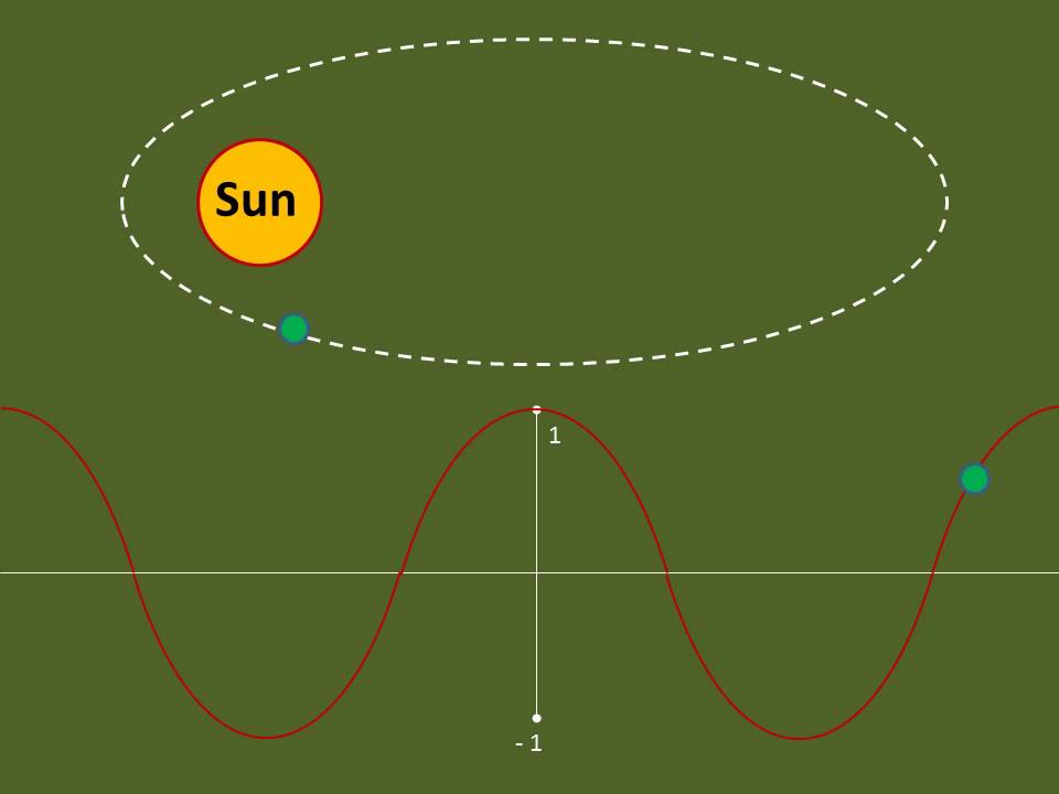 CRB215 - Elliptical Orbit Animation - YouTube