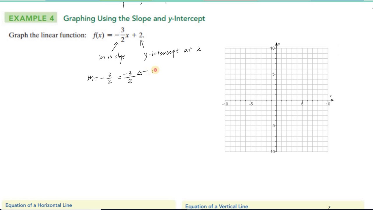 College Algebra: 2.3 Linear Functions and Slope - YouTube